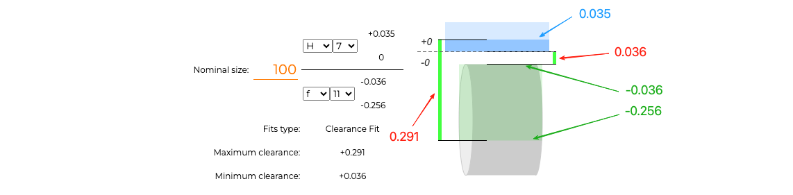 Free ISO 286 Online Fit Calculator | Reko